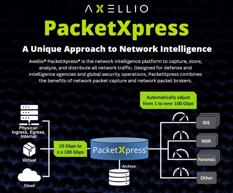 Infographic PacketXpress: A Unique Approach to Network Intelligence 2023